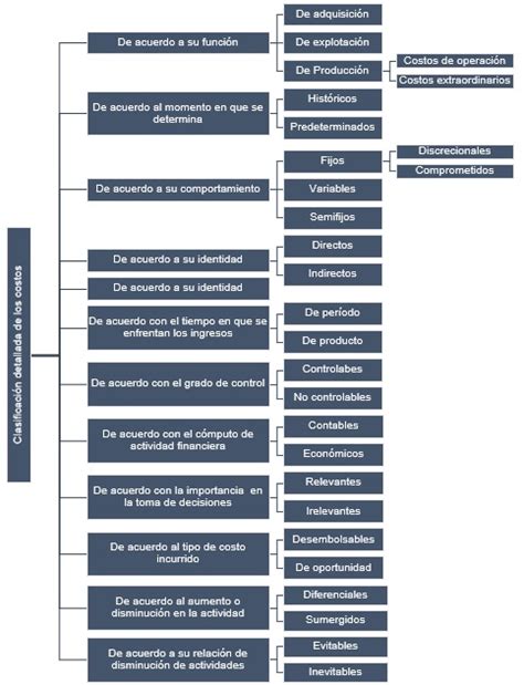 Contabilidad De Costos
