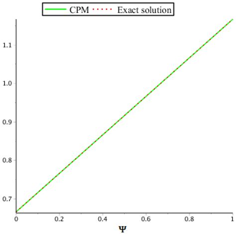symmetry free full text numerical simulations of the fractional systems of volterra integral