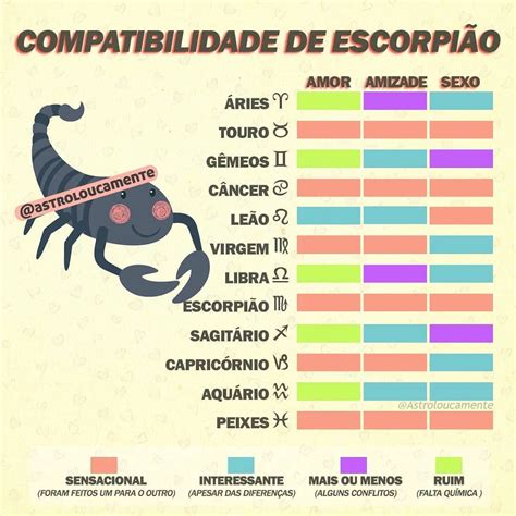 Escorpião Defeitos E Qualidades