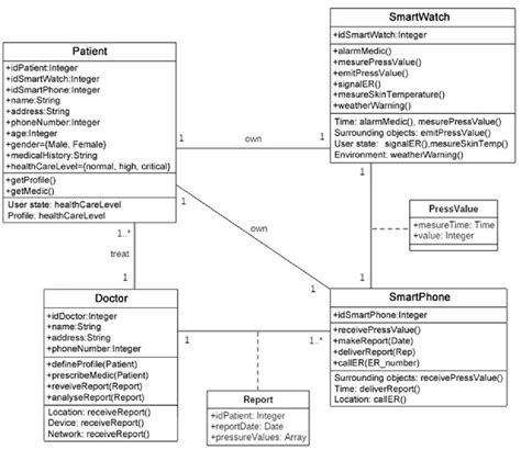 figure 6 from heavyweight extension to the uml class diagram metamodel for modeling context