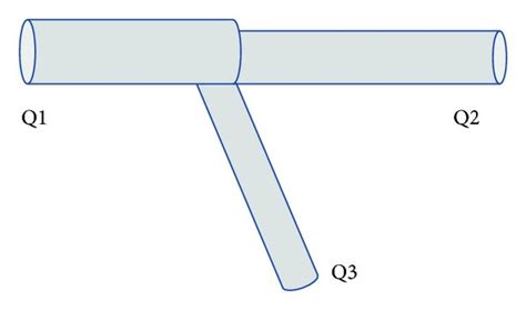 a imposed inflow boundary conditions b outflow boundary download scientific diagram
