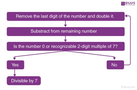divisibility rules from 1 to 13 division rules in maths