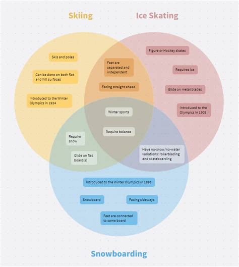 What Is A Venn Diagram And How To Make One Mindmanager Nbkomputer