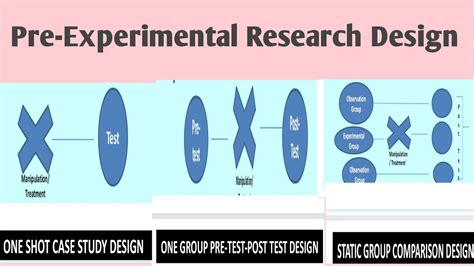 RES 16 Quantitative Research Approach Pre Experimental Design INC