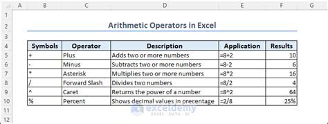 How To Use Arithmetic Operators In Excel A Detailed Guide ExcelDemy