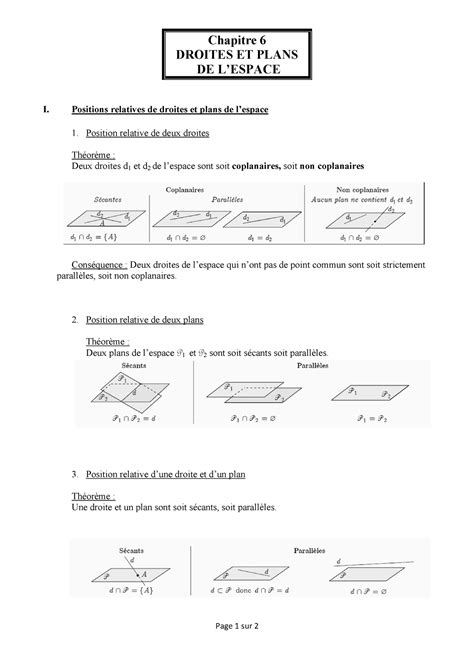 Cm Droites Et Plans De L Espace I Positions Relatives De Droites Et
