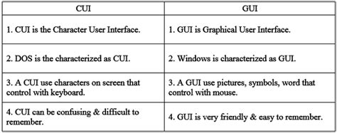 What Is Operating System Explain It S Different Part Difference