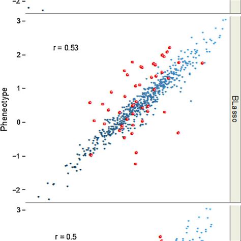 pdf genomic selection
