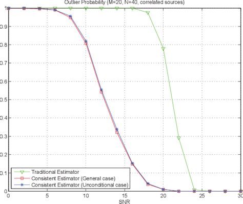 figure 1 from improved subspace doa estimation methods with large arrays the deterministic