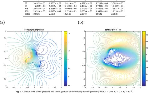 figure 7 from a least squares augmented immersed interface method for solving navier stokes and