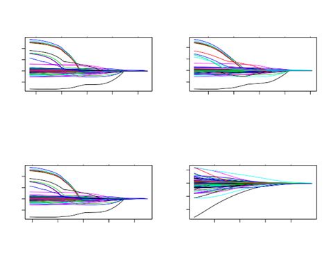 regularized regression · afit data science lab r programming guide