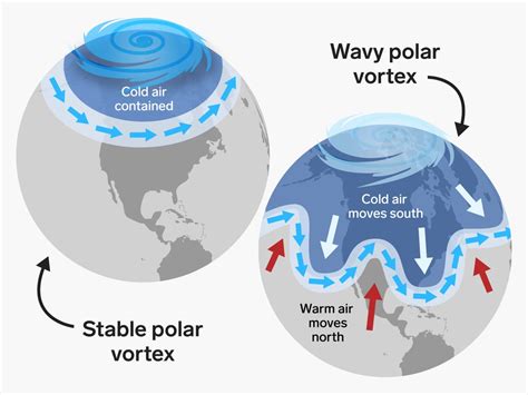 Composição e camadas da atmosfera terrestre Luso Meteo