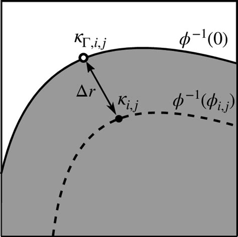 figure 3 from comparison of interface capturing methods for the simulation of two phase flow in