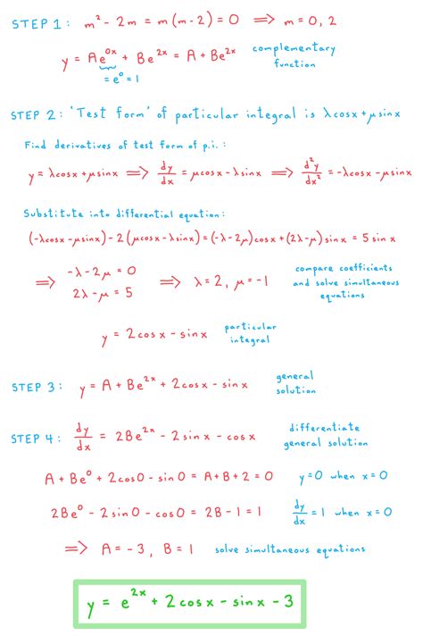 Edexcel A Level Further Maths Core Pure Solving Second Order