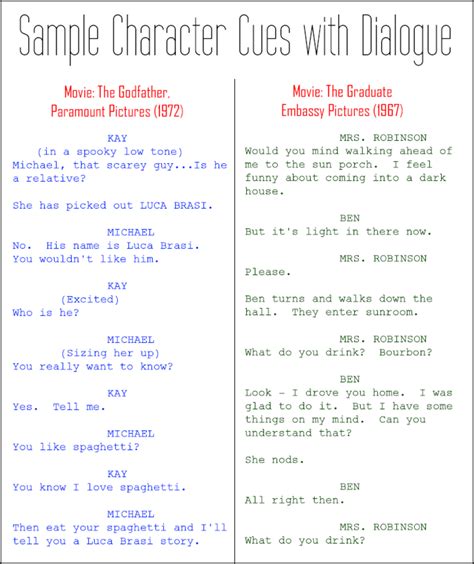 how to write dialogue between two characters dialogue examples jane is something wrong