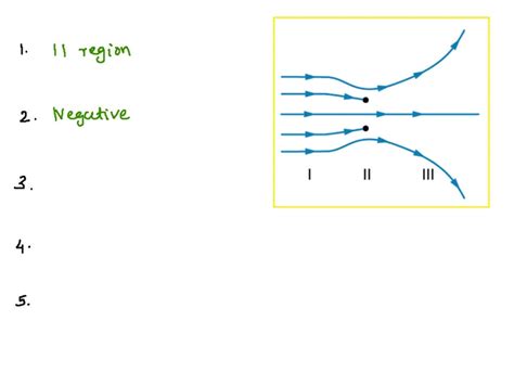 Solved Consider The Figure Below For Questions The Figure Shows