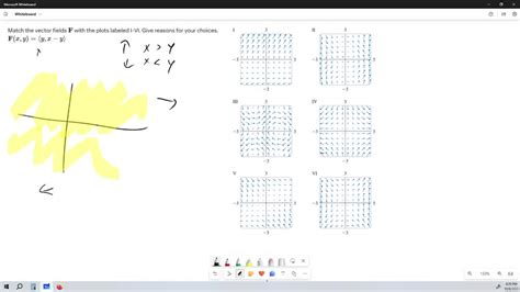 solved match the vector fields 𝐅 with the plots labeled i vi give reasons for your choices 𝐅 x