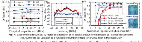 figure 4 from on site transceiver calibration via constrained adaptive multi layer filters with