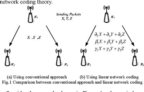 figure 1 from a broadcasting retransmission approach based on random linear network coding