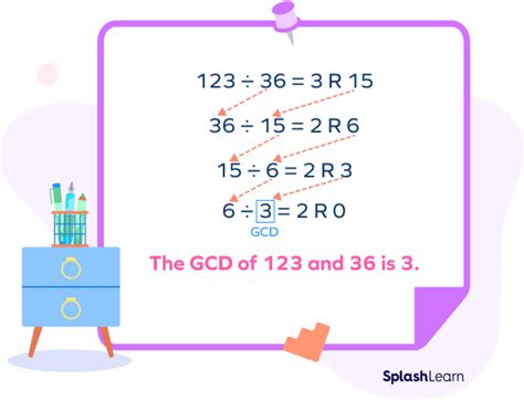 euclid39s algorithm for greatest common divisor gcd youtube