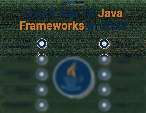 SOLUTION List Of Top 10 Java Frameworks Studypool