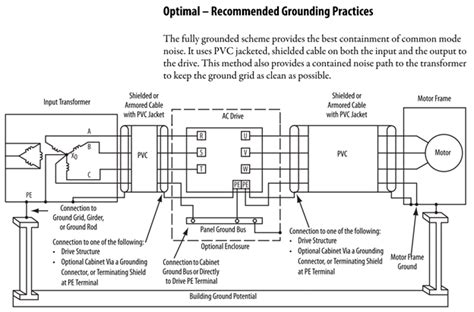 Grounds To Multiple Motors On One Vfds Need To Have A Direct Path To