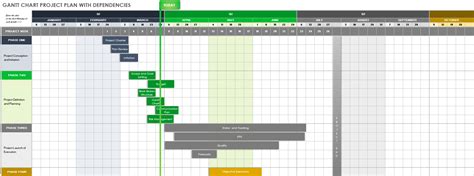 Free Gantt Chart Project Plan Templates Smartsheet