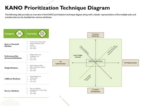 kano prioritization technique diagram delight attributes ppt powerpoint presentation shapes