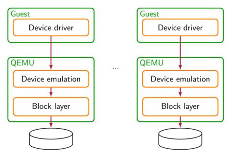Lwn Vm Qemu Csdn