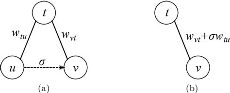 figure 1 from enhancing quantum algorithms for quadratic unconstrained binary optimization via