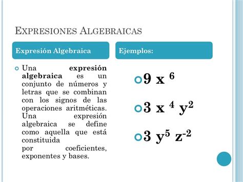 Clasificación de las expresiones algebraicas
