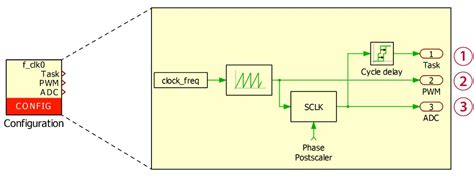 simulation essentials with plecs imperix