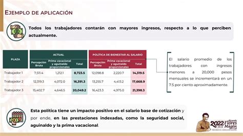 Aumento salarial a maestros 2022 explicado paso a paso Unión Guanajuato