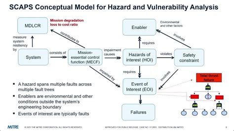 aadl acvip 2021 model based testing and analysis of the cyber resiliency of cyber physical