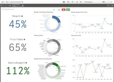 Dashboard Interface Kpi Dashboard Excel Dashboard Templates