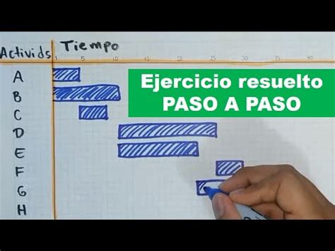 10 Ejemplos Resueltos de Diagrama de Gantt Guía Práctica para la