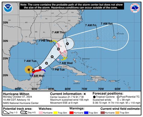 Hurricane Milton Updated Path Track As Storm Becomes Category 5 Newsweek