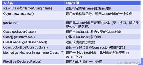 java入坑之注解和反射 java 反射包 csdn博客