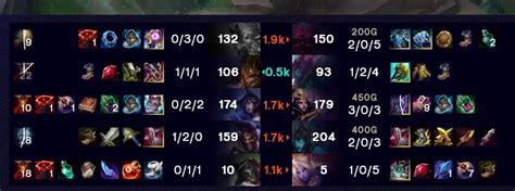 G2 Esports On Twitter Dw Jankos Is 500g Ahead This Is Winnable Https
