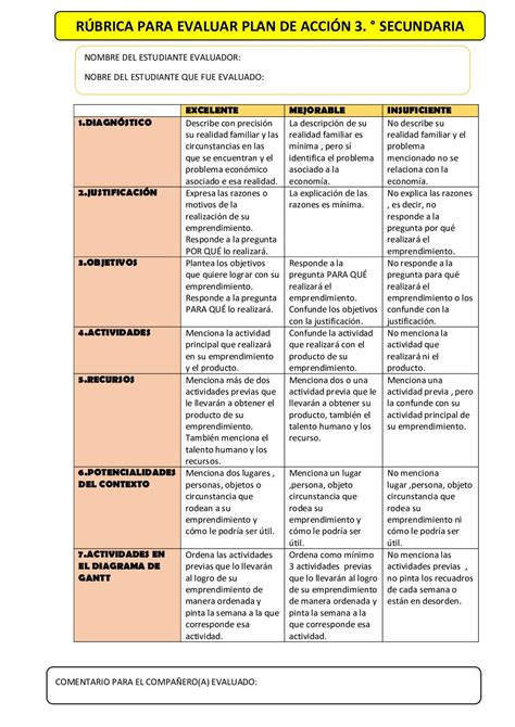 Calam O Rubrica Para Evaluar Plan De Acci N Lista