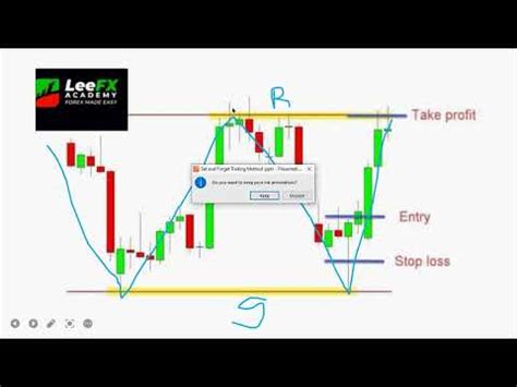 Set And Forget Trading Method Youtube