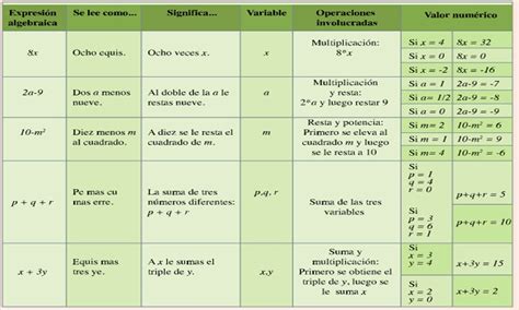 Recursos Modulo S Lenguaje N A Lenguaje Algebraico Y Viceversa