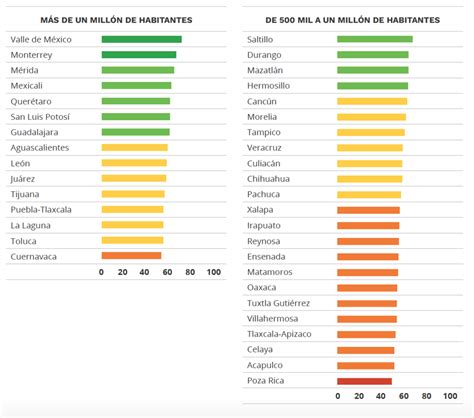 RESULTADOS GENERALES Índice de competitividad internacional 2019