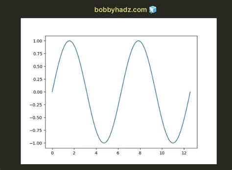 Matplotlib Is Currently Using Agg Which Is Non Gui Backend Bobbyhadz