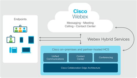 Portfolio Explorer For Smart Buildings Cisco
