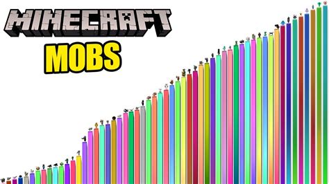 Niveles De Poder De Todos Los Mobs De Minecraft Youtube
