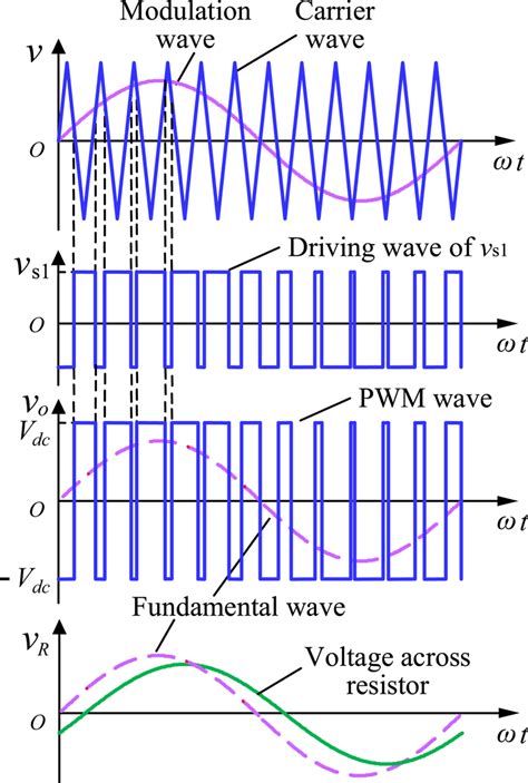High Frequency Pwm Generator Ic At Louise Hazzard Blog