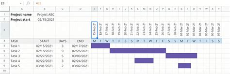 Dynamic Gantt Chart Google Sheets Free Mashpofe