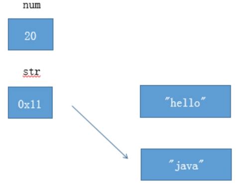 java中的引用四种引用类型 javastring和object的引用类型 csdn博客