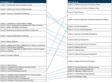 cis controls what is new in version 8